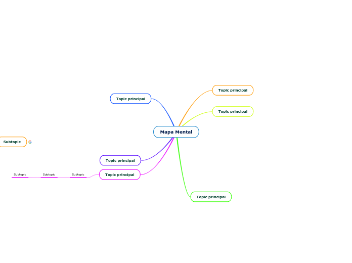 Mapa Mental - Mind Map